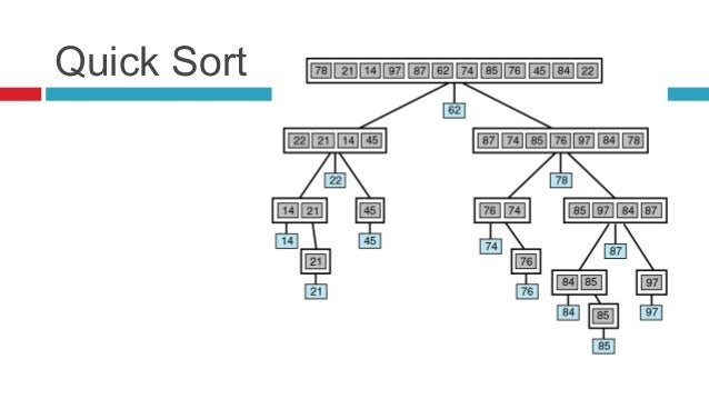 การจัดเรียงข้อมูล (sorting)