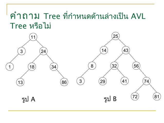 avl tree ,b-tree | PPT
