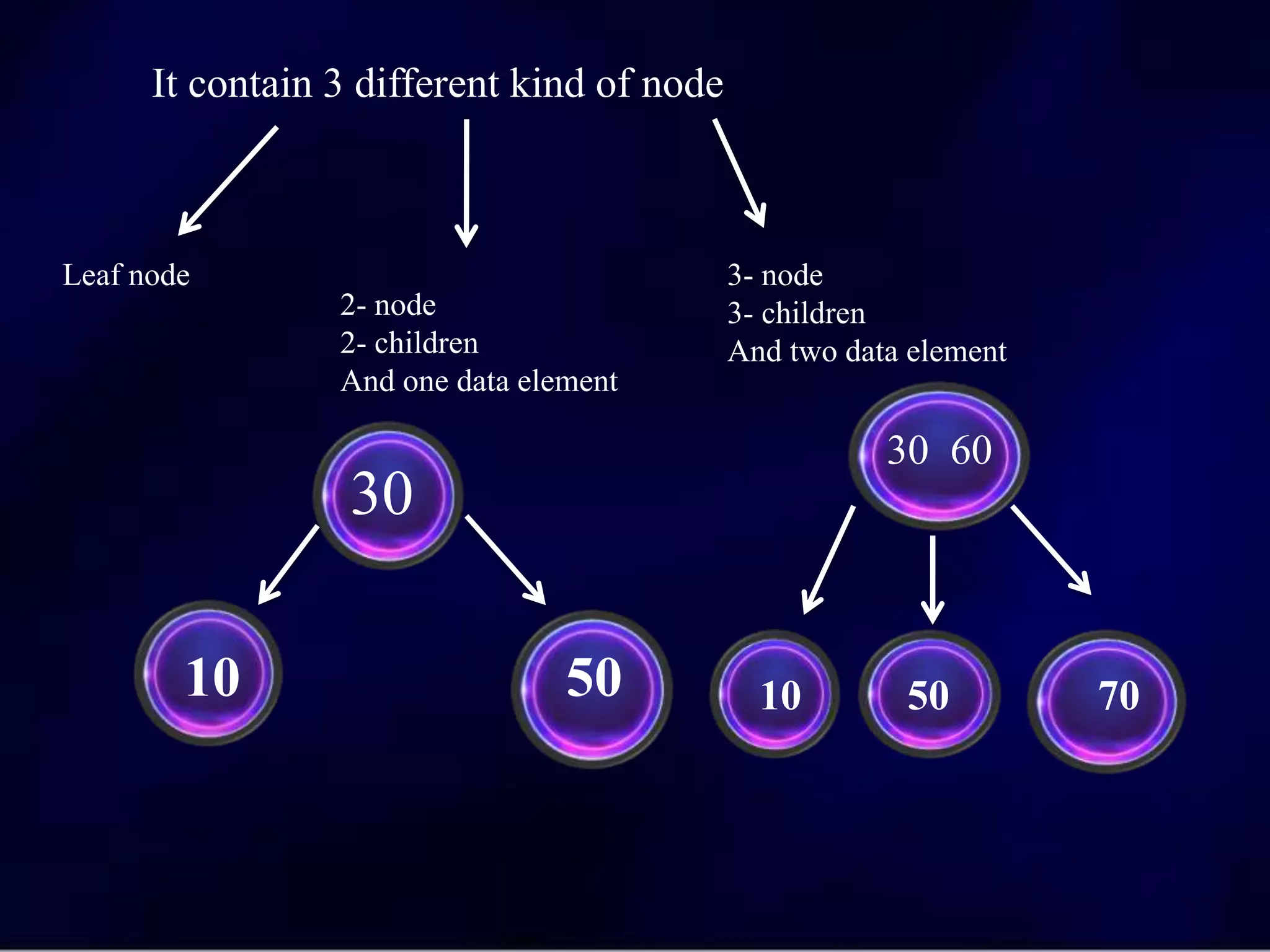 2-3 tree ujjwal matoliya .pptx