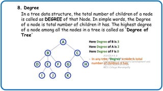 DATA STUCTURES-TREES.pptx | Programming Languages | Computing