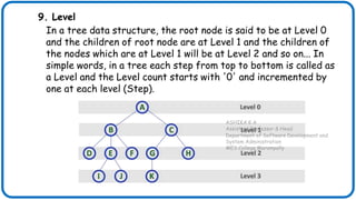 DATA STUCTURES-TREES.pptx | Programming Languages | Computing