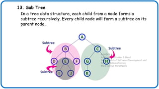 DATA STUCTURES-TREES.pptx | Programming Languages | Computing