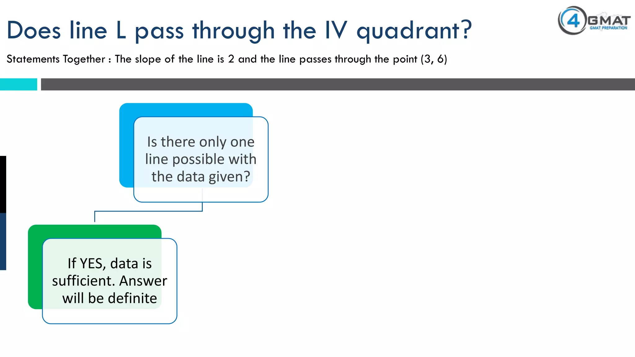 4GMAT Diagnostic Test Q9 - Data Sufficiency - Coordinate Geometry | PPT