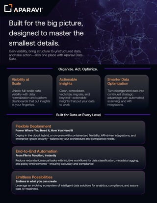 Master Your Data: Visibility, Structure & Action with Aparavi Data Suite | PDF