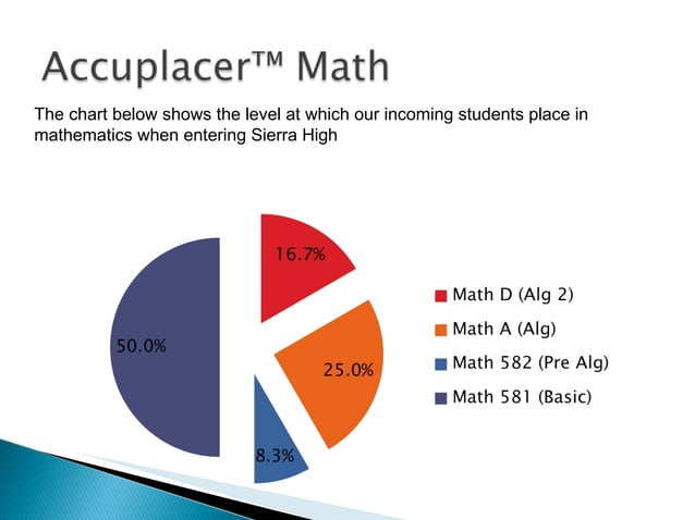 Student Data Presentation | PPT