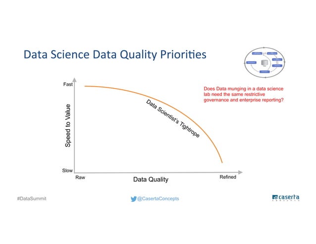 Introduction To Data Science Data Summit 2017 Ppt 3914