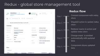 Do you really need to reload? | PPT