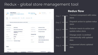 Do you really need to reload? | PPT