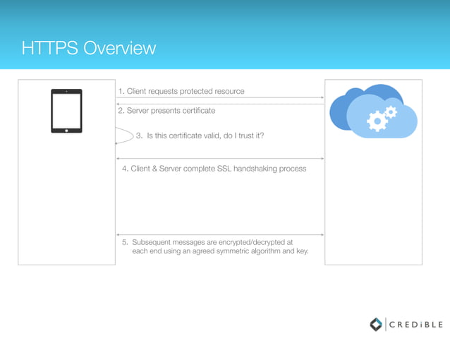 Data Synchronization Patterns in Mobile Application Design | PDF