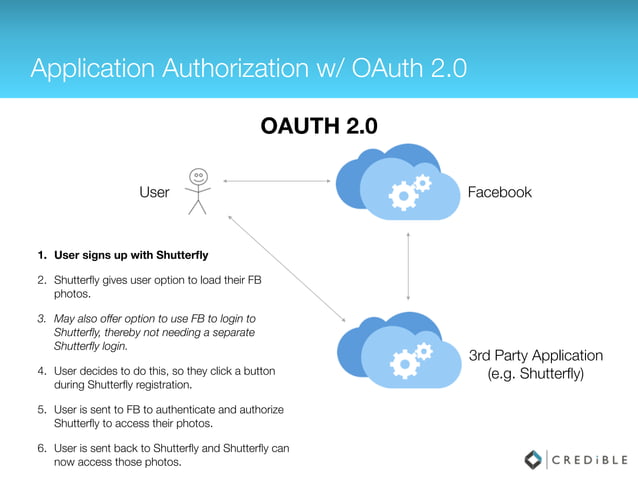 Data Synchronization Patterns in Mobile Application Design | PDF