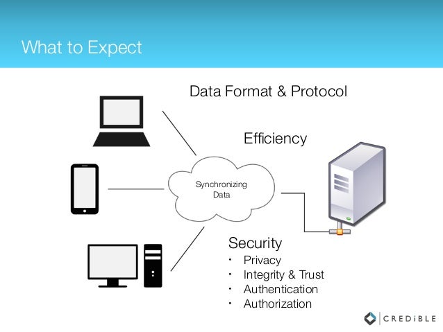 Data Synchronization Patterns In Mobile Application Design