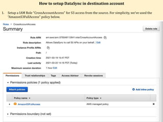 Data sync slideshare example | PPT | Free Download