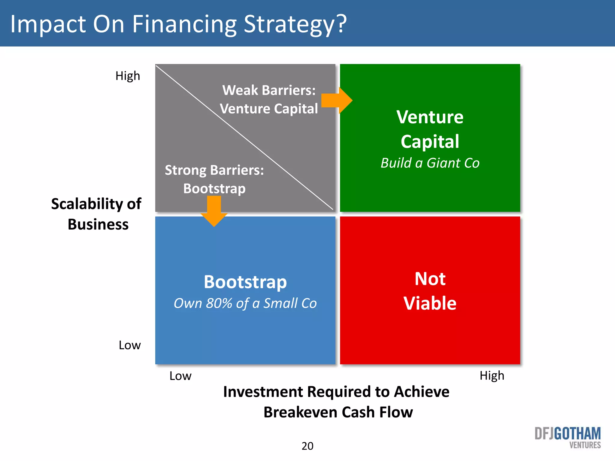 Data Synergy - Scaling Information Businesses | PPTX