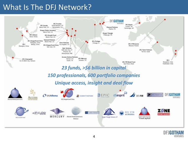 Data Synergy - Scaling Information Businesses | PPTX