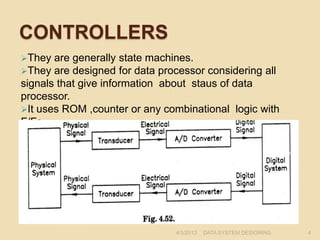 Data system designing | PPTX