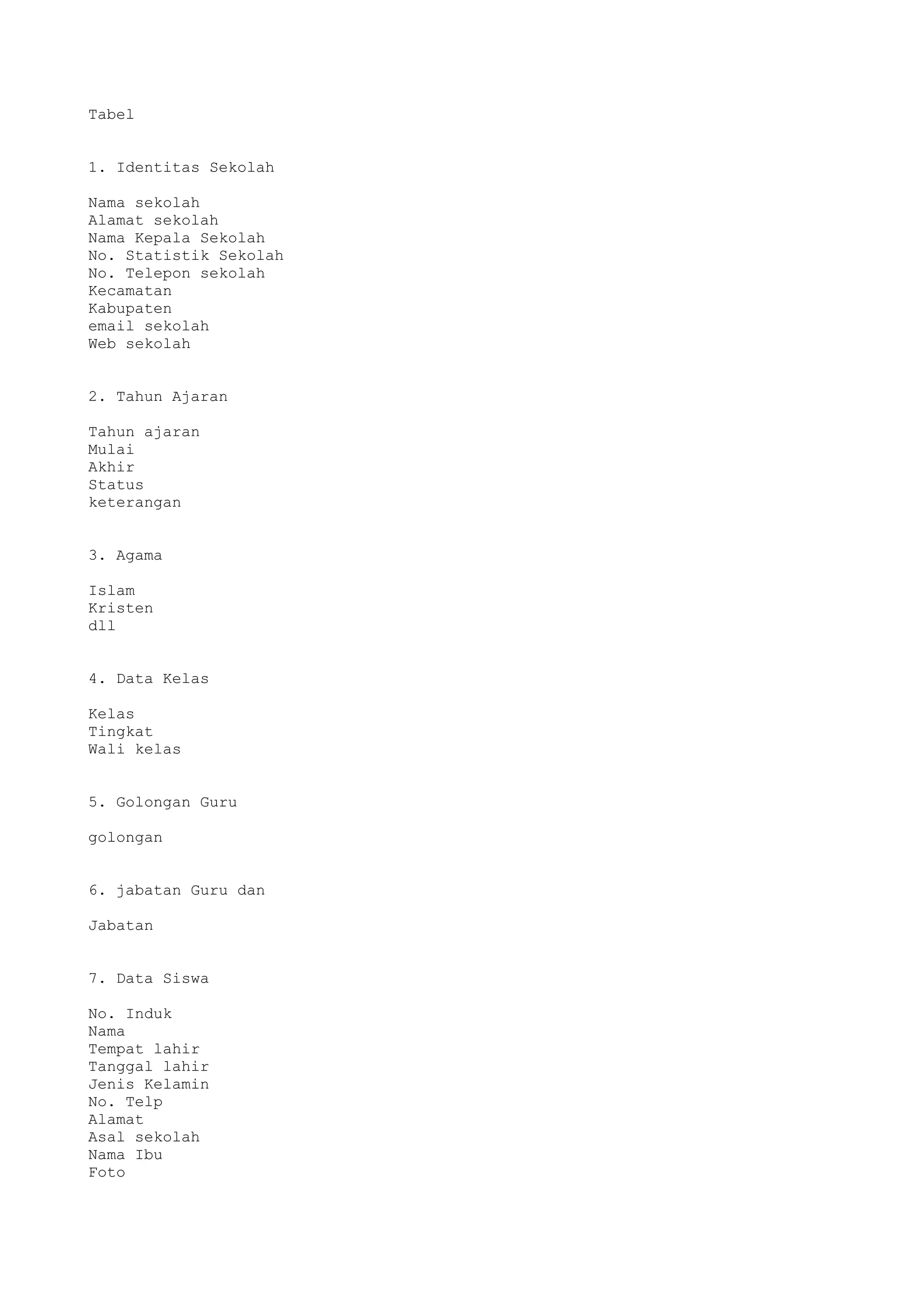 Data tabel program sekolah | PDF