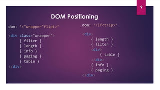 Data tables table plug in for jquery | PPTX