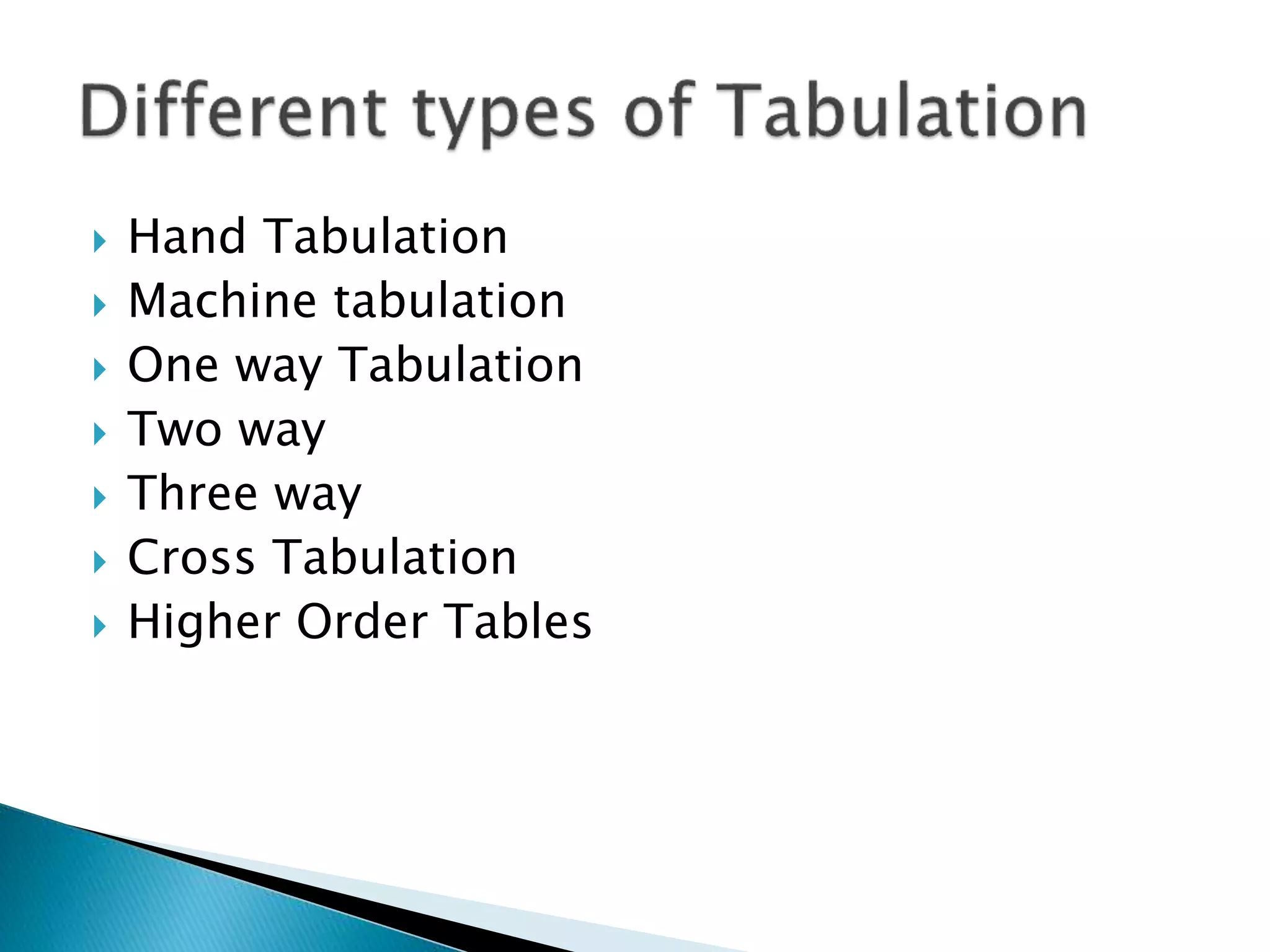 Data tabulation related to field force and field | PPT