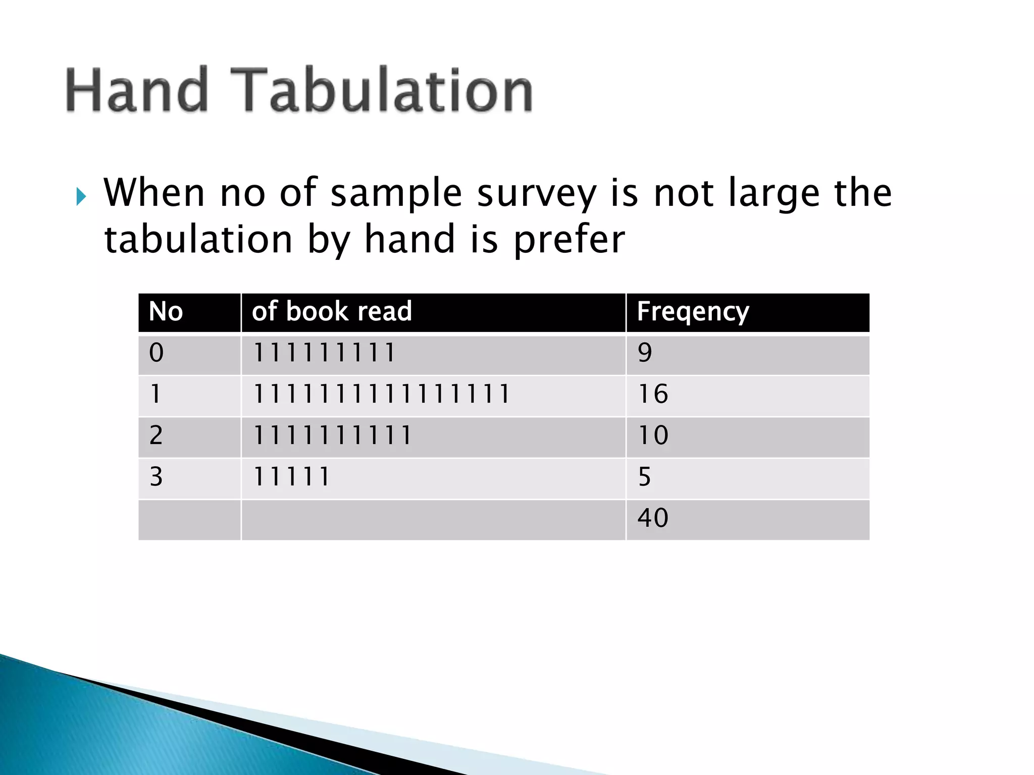 Data tabulation related to field force and field | PPT