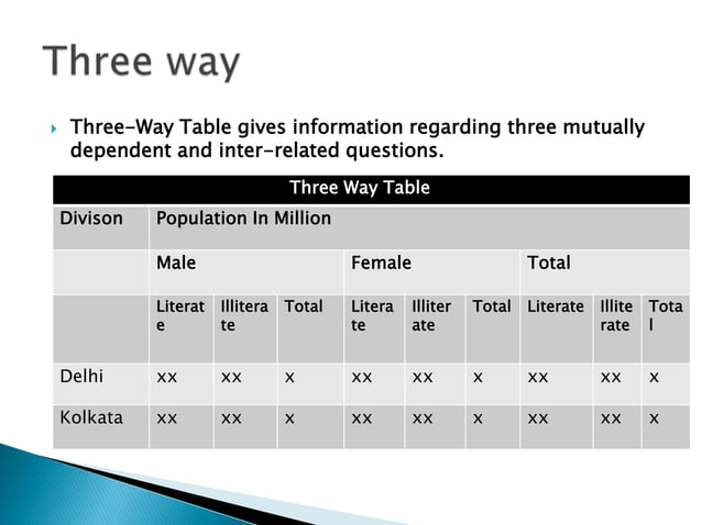 Data tabulation related to field force and field | PPT