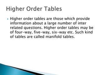 Data tabulation related to field force and field | PPT