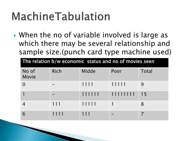 Data tabulation related to field force and field | PPT