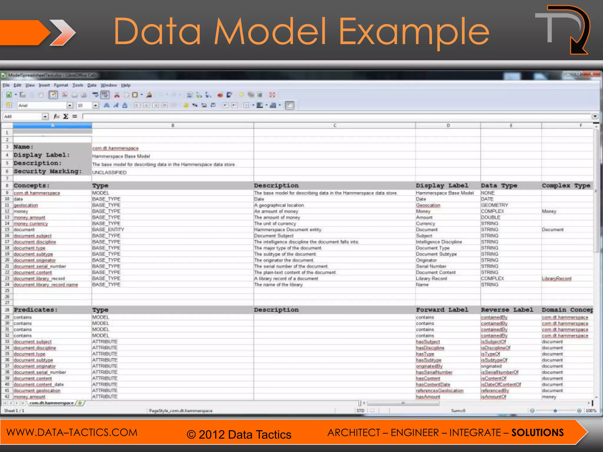 Data Tactics Unified Dataspace Architecture And Description Ppt