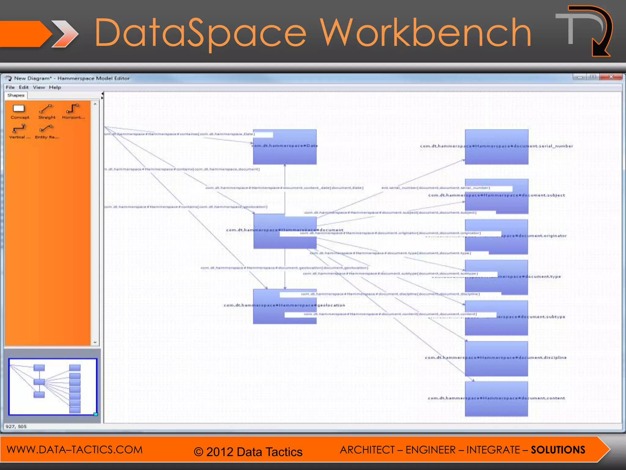 Data Tactics Unified Dataspace Architecture and Description | PPT