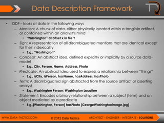 Data Tactics Unified Dataspace Architecture and Description | PPT