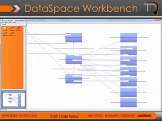 Data Tactics Unified Dataspace Architecture and Description | PPTX