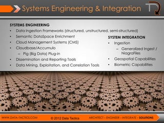 Data Tactics Unified Dataspace Architecture and Description | PPTX