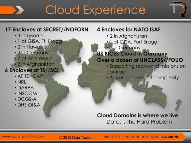 Data Tactics Unified Dataspace Architecture And Description Ppt