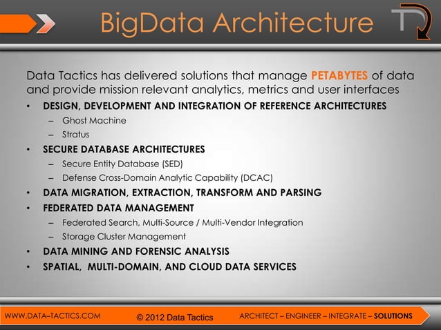 Data Tactics Unified Dataspace Architecture And Description Ppt
