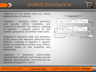 Data Tactics Unified Dataspace Architecture and Description | PPTX