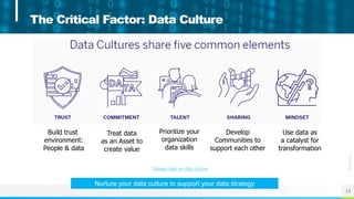 Dynamic Talks: "Data Strategy as a Conduit for Data Maturity and ...
