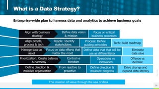 Dynamic Talks: "Data Strategy as a Conduit for Data Maturity and ...