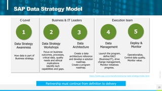 Dynamic Talks: "Data Strategy as a Conduit for Data Maturity and ...