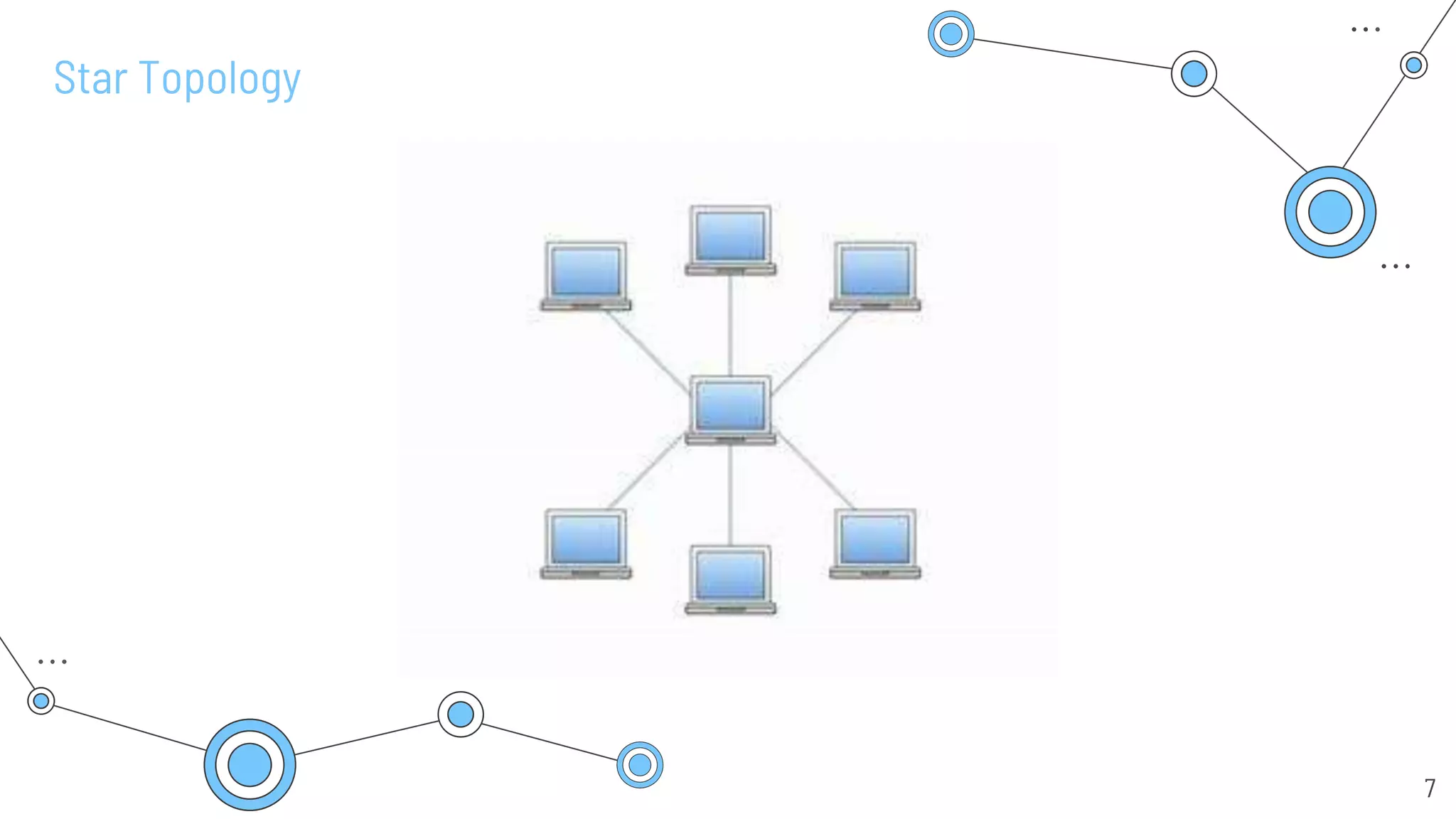 Topology-Mapping the Pathways of Network Connectivity.pptx | Computer Networking | Computing