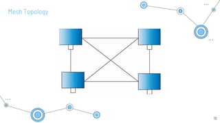 Topology-Mapping the Pathways of Network Connectivity.pptx | Computer Networking | Computing