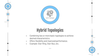 Topology-Mapping the Pathways of Network Connectivity.pptx | Computer Networking | Computing