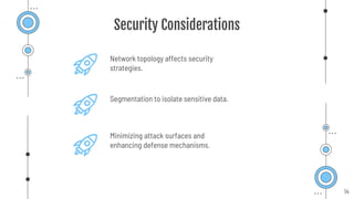 Topology-Mapping the Pathways of Network Connectivity.pptx | Computer Networking | Computing