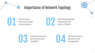 Topology-Mapping the Pathways of Network Connectivity.pptx | Computer Networking | Computing