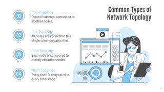 Topology-Mapping the Pathways of Network Connectivity.pptx | Computer Networking | Computing