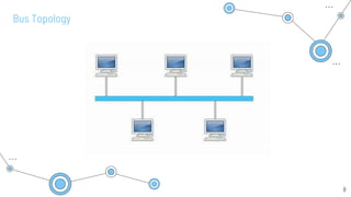 Topology-Mapping the Pathways of Network Connectivity.pptx | Computer Networking | Computing