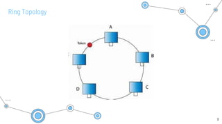 Topology-Mapping the Pathways of Network Connectivity.pptx | Computer ...