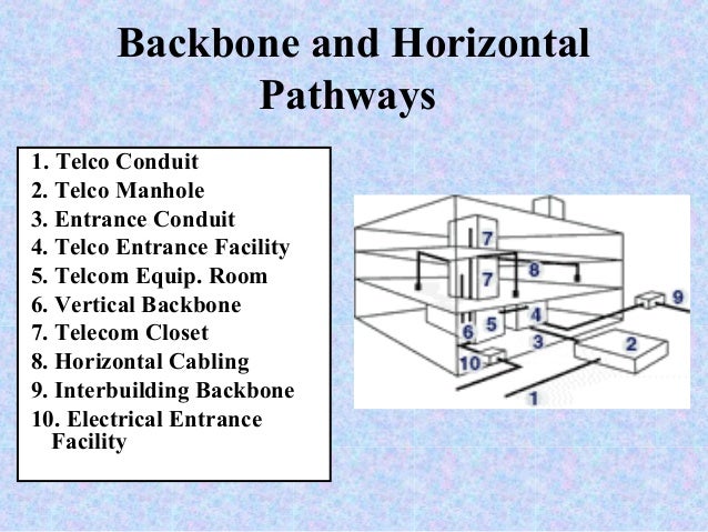 Data tele standards-2