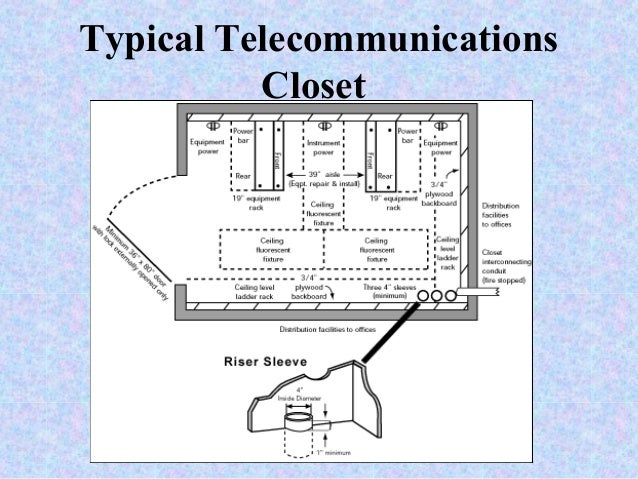 Data tele standards-2