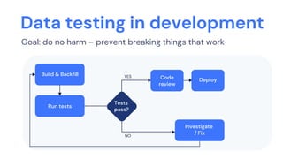 Data Testing | PDF