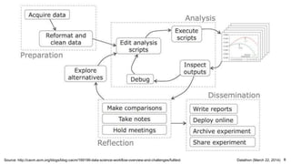 Datathon presentation for distro | PPT