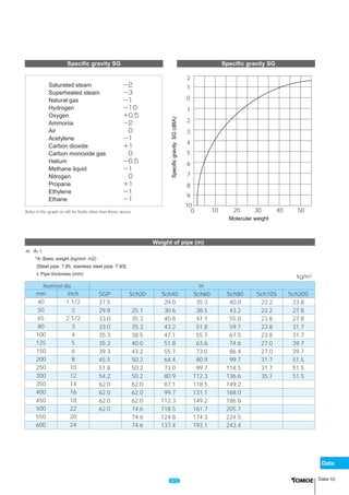 Data tipe valve | PDF | Physics | Science